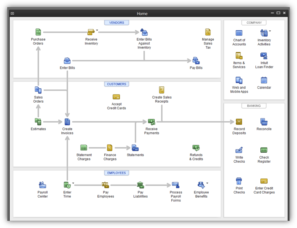 Mastering QuickBooks with the Experts
