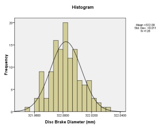 Statistical Quality Control (IBM SPSS - Excel 2016)